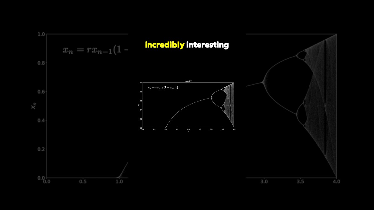 Bifurcation Diagram #chaos #maths #math