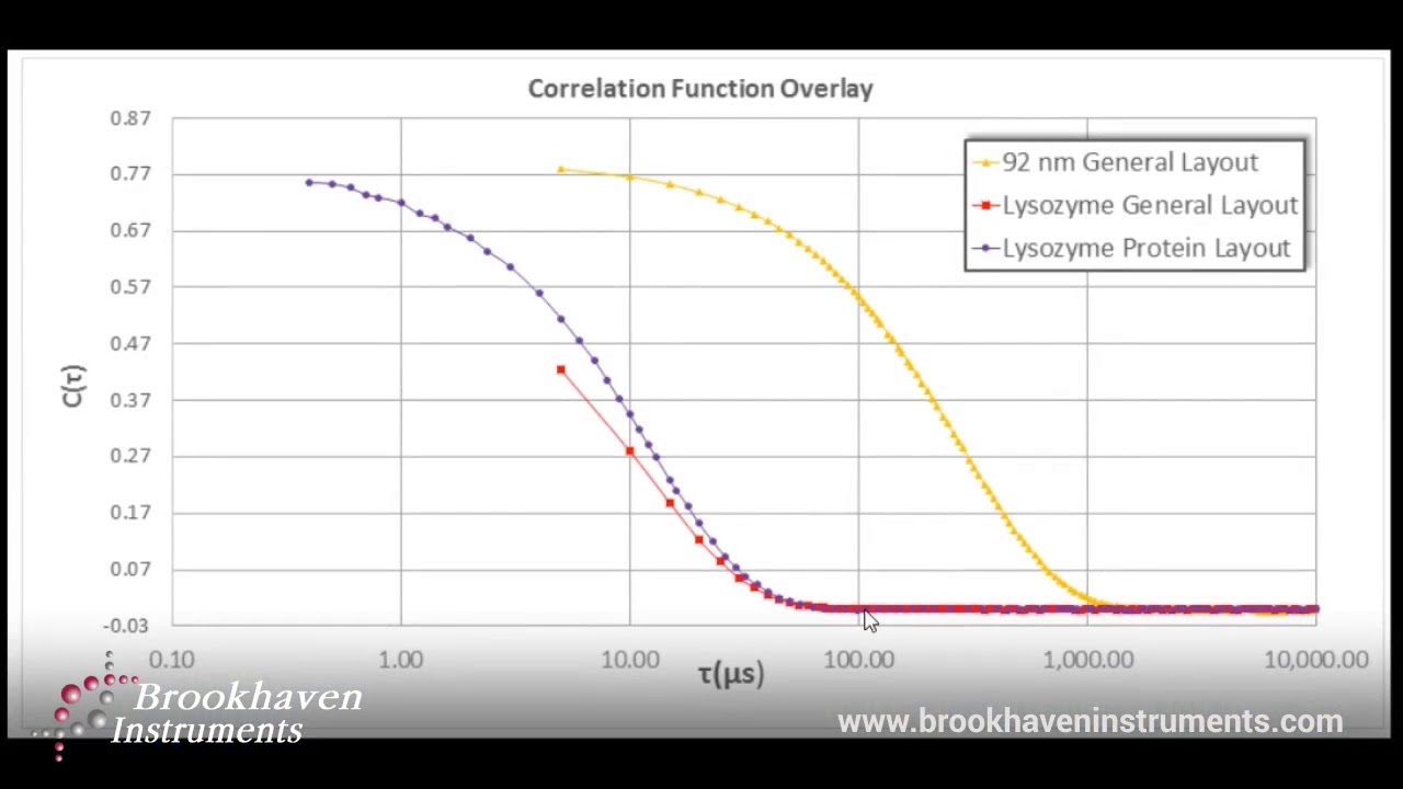 Correlator Control with Particle Solutions