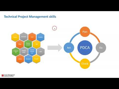 PM roles and responsibilities – pmritraining.com