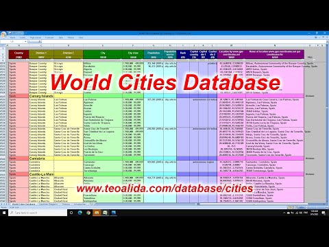 World cities database