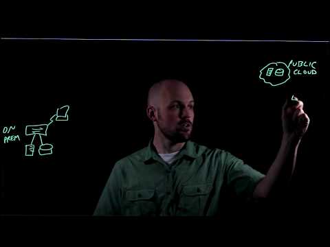 Public vs Hybrid vs Private: Explained