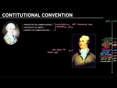 Madison’s Role in the Constitutional Convention in 1787