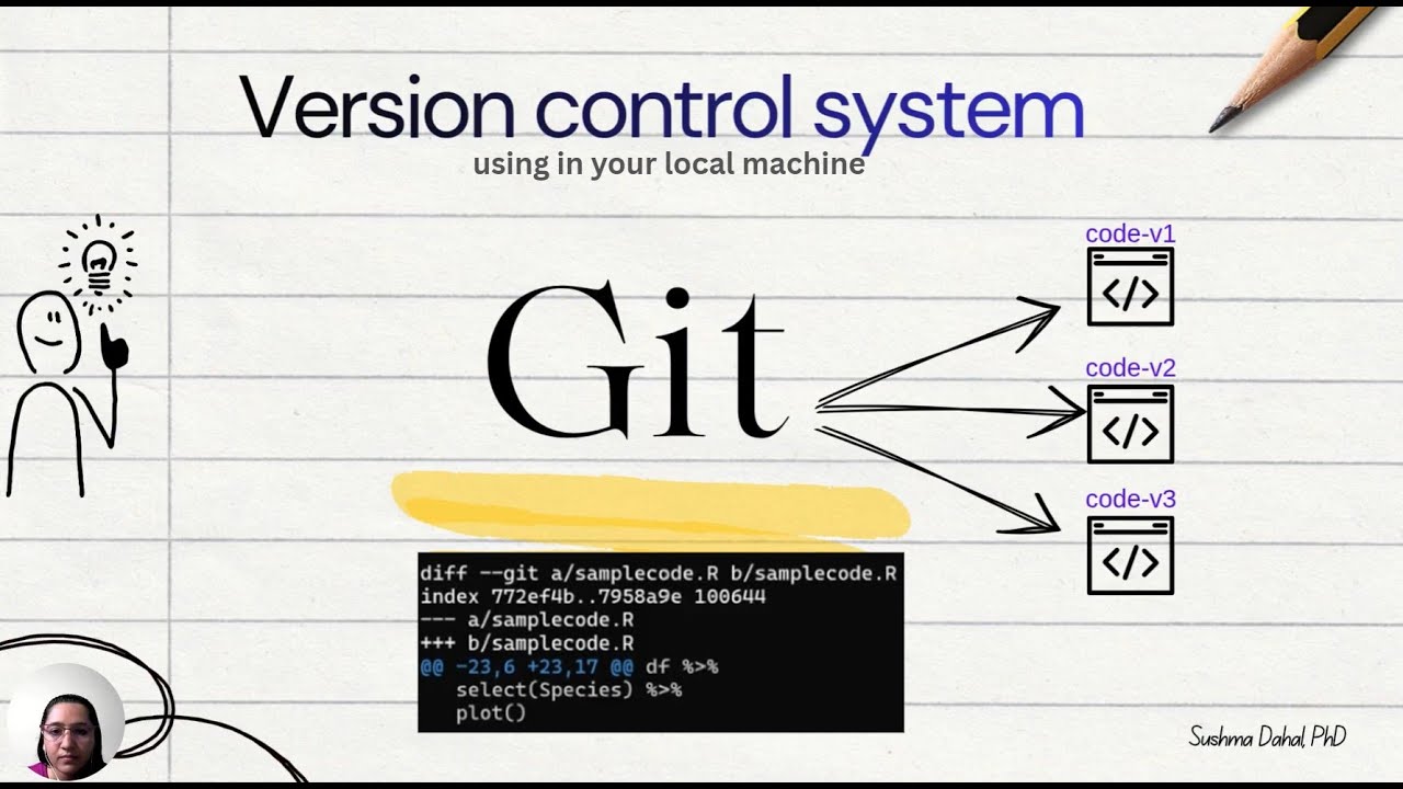 Version control using Git on your local machine