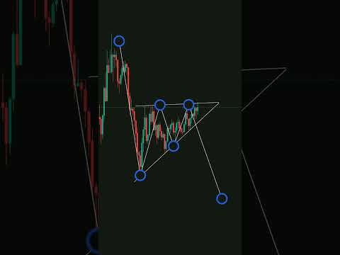 triangle pattern 📈 #tradingview #chartpatterns #forex #crypto #trading #binance #future #binance