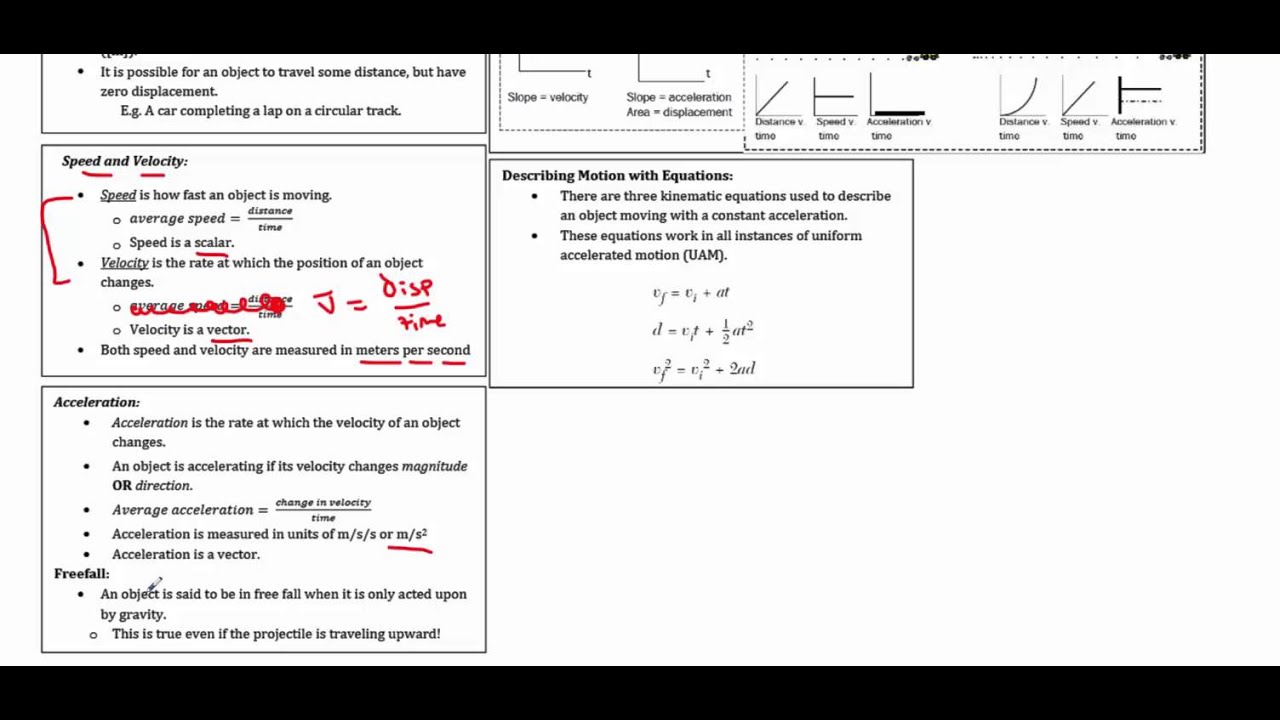 Understanding One-Dimensional Kinematics: A Comprehensive Review | Galaxy.ai