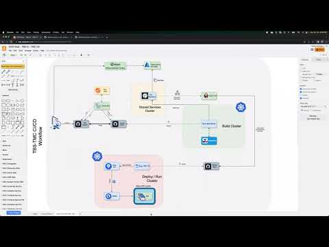 CI/CD Workflow using Tanzu Build Service(TBS), VMware Application Catalog(VAC) and TMC-CD(Flux CD)