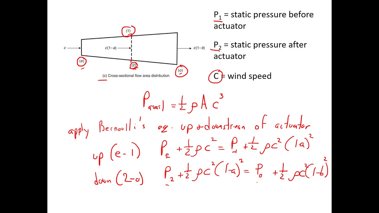 Chapter 4 Wind Energy Part 1