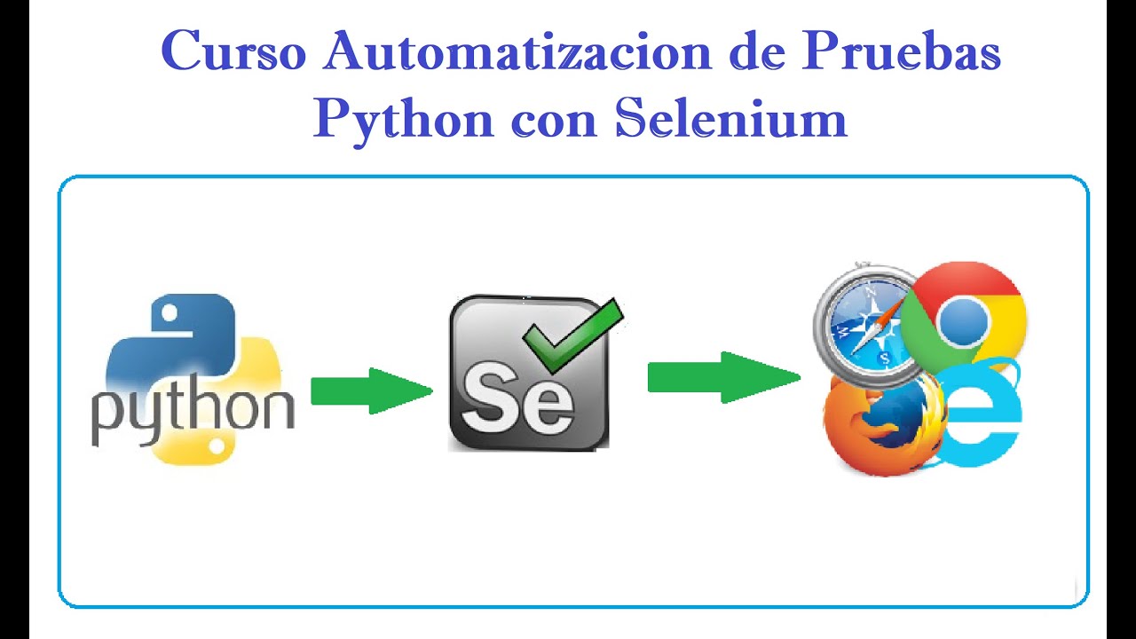 16 - Curso Selenium utilizando Python - Caso de Prueba