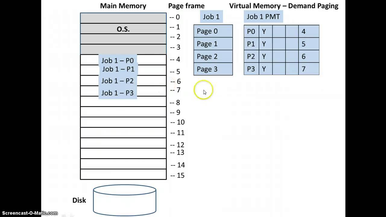 CISY 217 Virtual Memory - Demand Paging