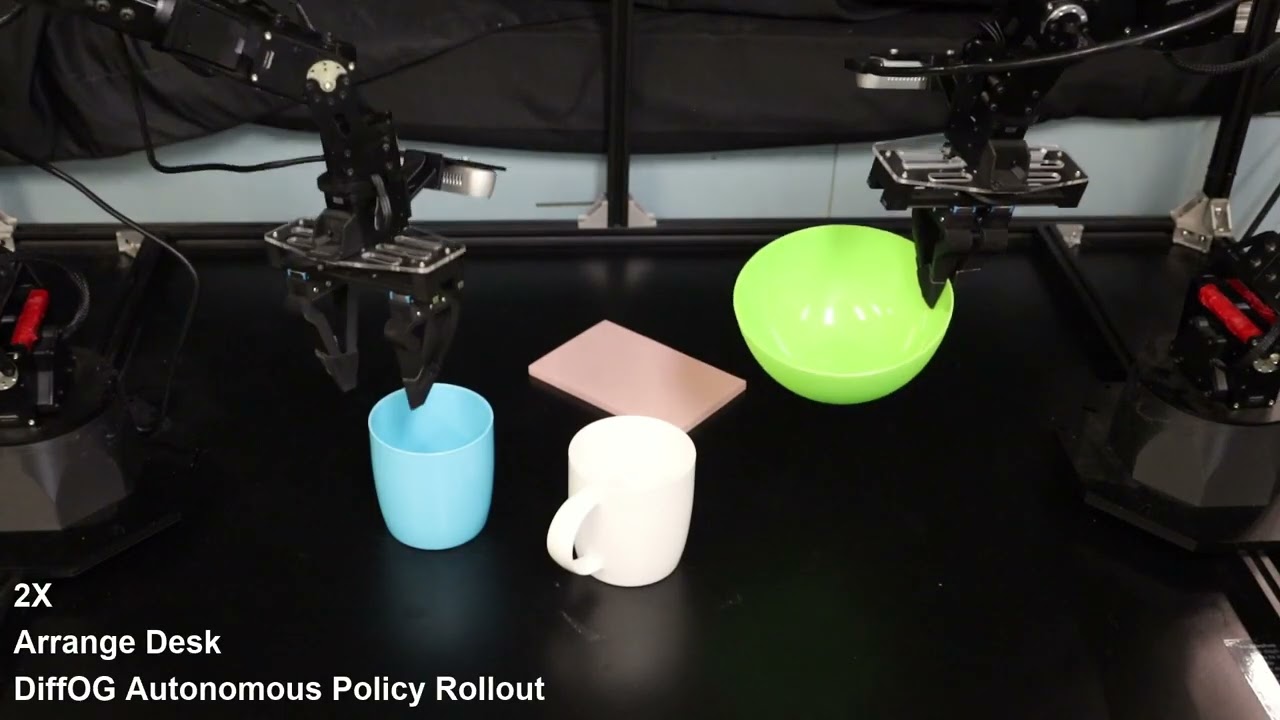 Differentiable Trajectory Optimization for Robust Visuomotor Policies | DiffOG Demo