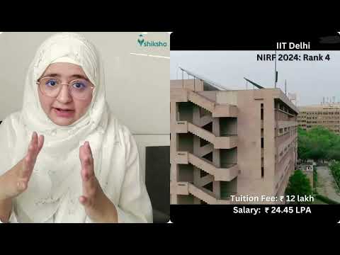 NIRF Rank 2024 - Top 10 MBA Colleges in India