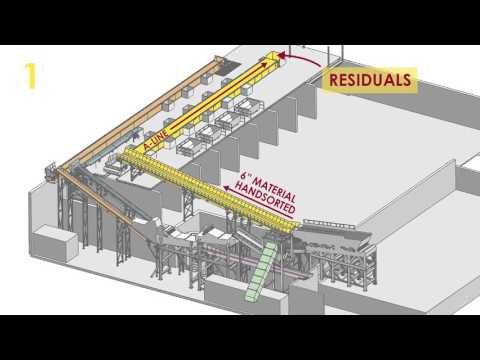Waste Screening Process Dane County
