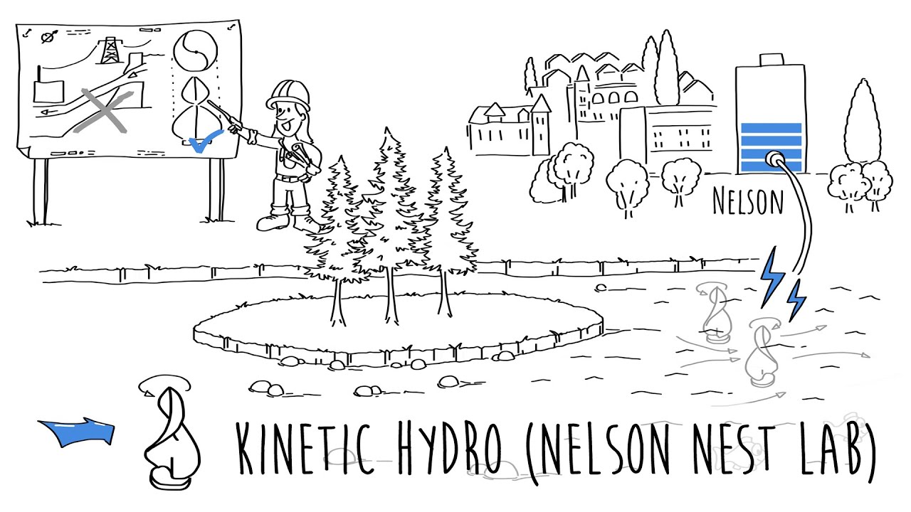 Kinetic Hydro (Nelson Nest Lab)