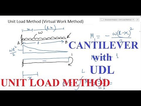 Unit Load Method | Cantilever Beam with Udl | Slope and Deflection | Example 1
