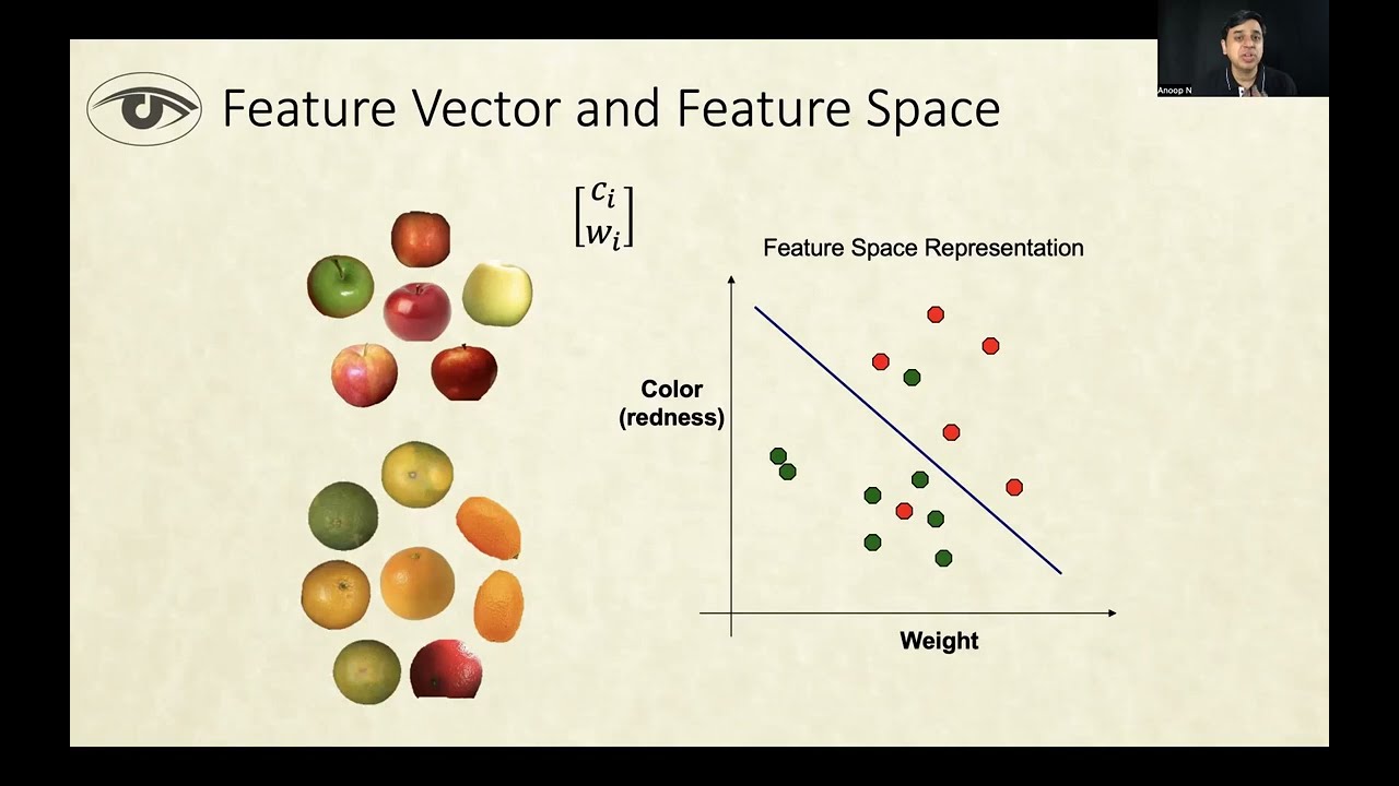 Feature Space