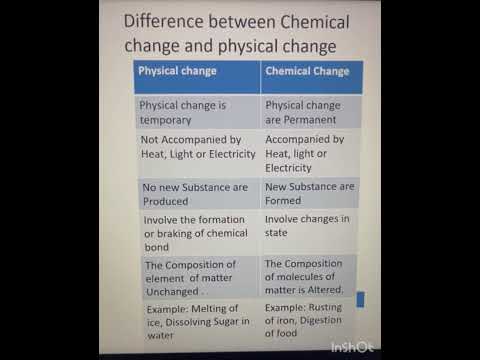 Difference between Physical and Chemical change #Chemistry #Gernalknowlage
