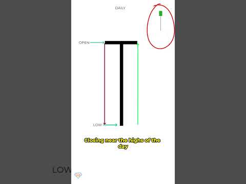Dragonfly Doji (Candlestick Pattern Explained)