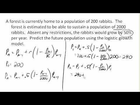 Logistic growth of rabbits