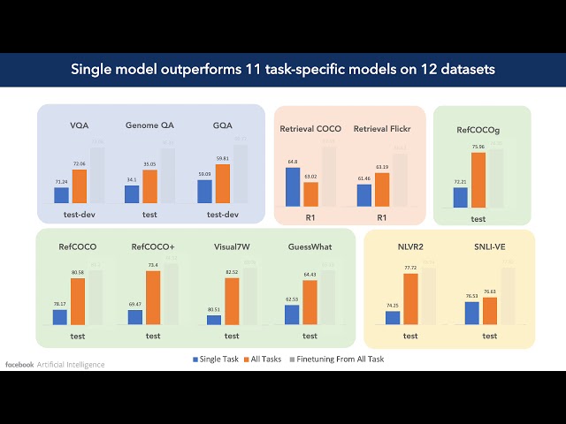What is Joint Learning of Visual and Language Representations | Ai ...