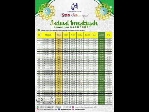 JADWAL IMSAK 2025