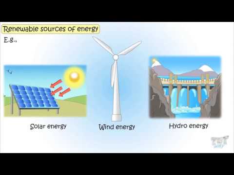Renewable and Non-Renewable Resources For Kids of Energy | Tutway