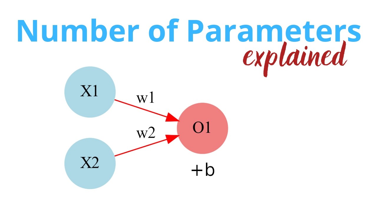 AI Explained: What Does the Number of Parameters in an LLM Mean?