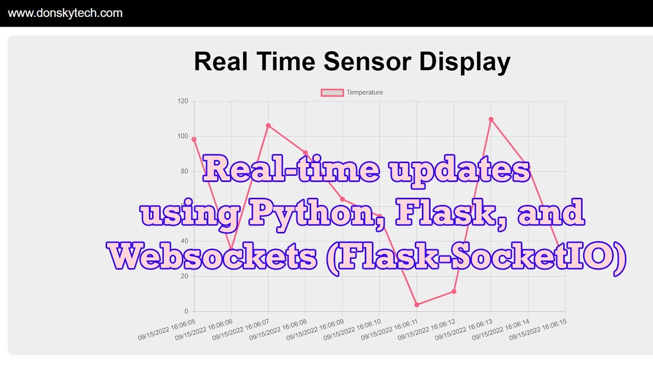 Display Real Time Updates Using Python, Flask and Websocket