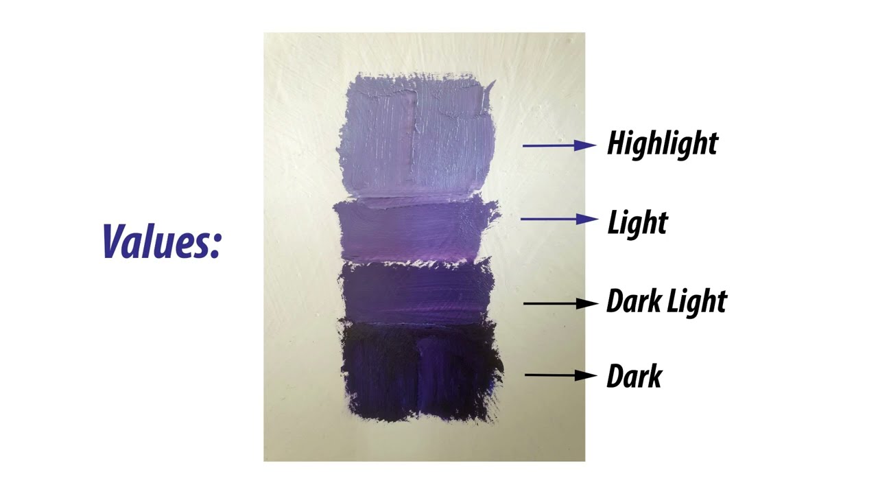 3 Steps simplifying the painting process. Modeling and detail Part 2