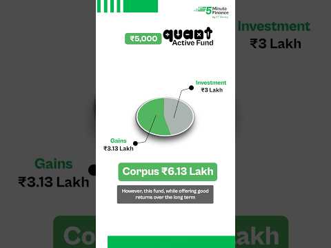 Top Multicap Funds to invest in 2023 #shorts