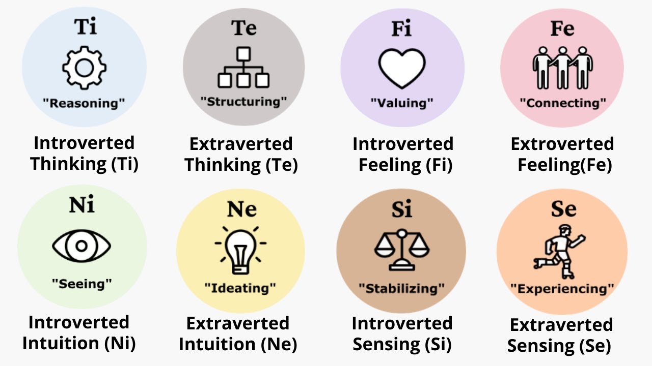 Every MBTI Cognitive Function Explained in 4 Minutes
