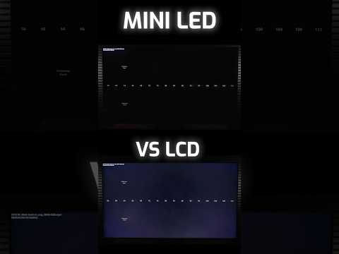 LCD vs Mini LED TV