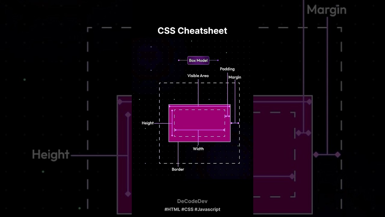 CSS Cheat sheet for Beginners | Essential CSS Tips in 30 Seconds! #css #html