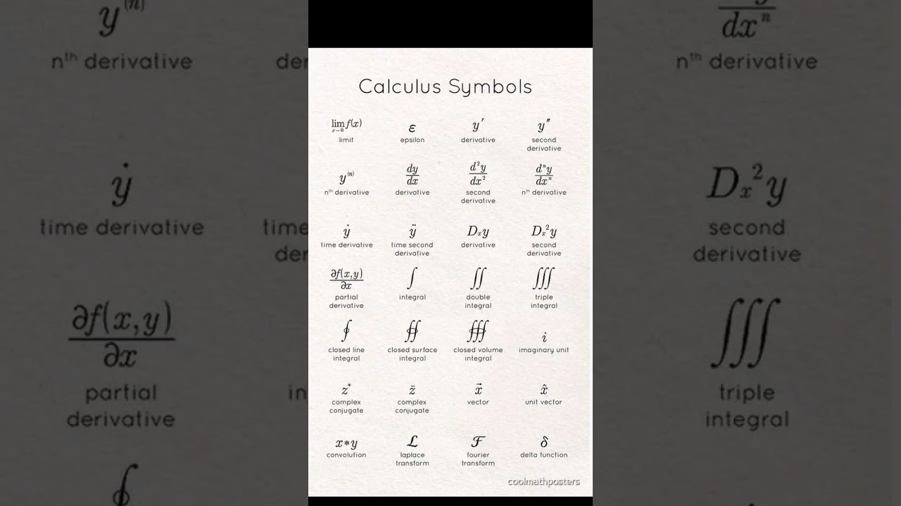 Symbols used in calculus l Basic Calculus #physics