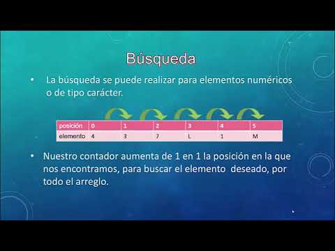 Búsqueda Lineal – ALGORITMOS