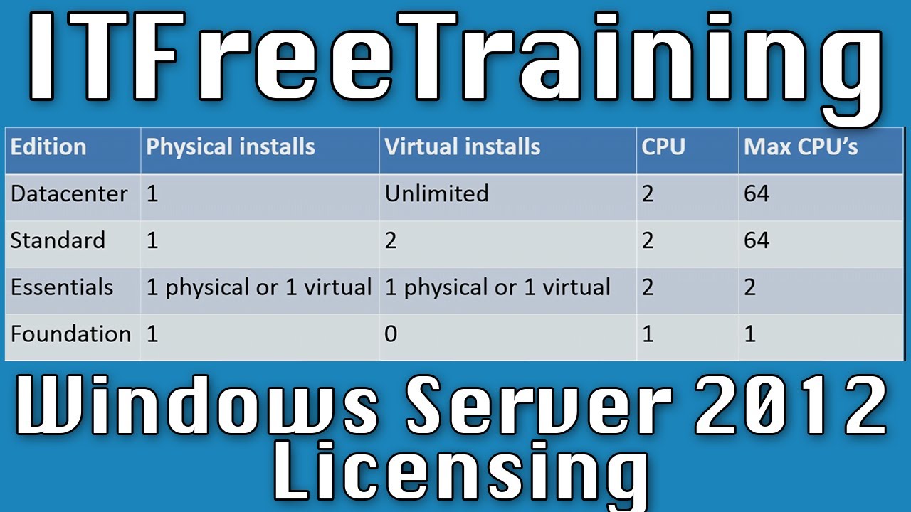Windows Server 2012 Licensing