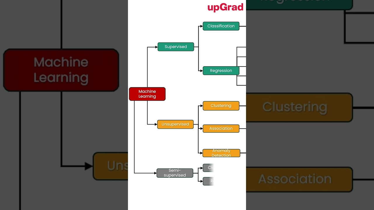 Machine Learning Algorithms can be Represented as Decision Trees Paper​ | Machine Learning Algorithm