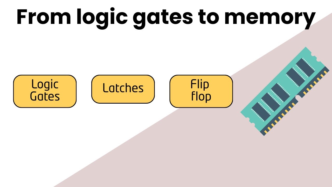 Building memory from logic gates