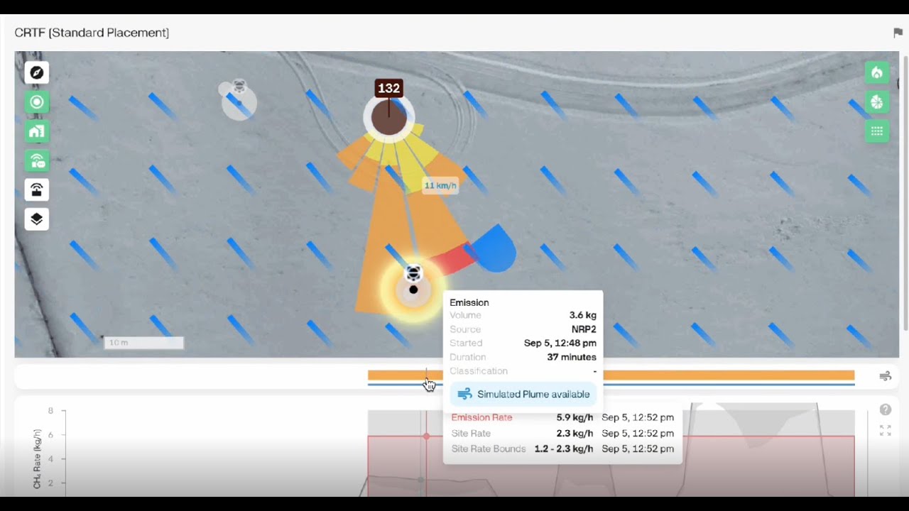 How Qube Technologies’ Unique Controlled Release Test Facility (CRTF) Drives Real-World Precision