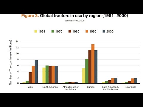 The Rise and Fall of Agricultural Mechanization in African Countries