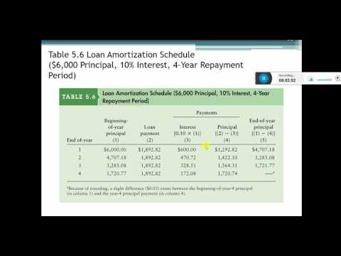 Ch5 Amortization