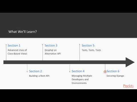 Learn Advanced Web Development with Django The Course Overview|packtpub com - Mind Luster