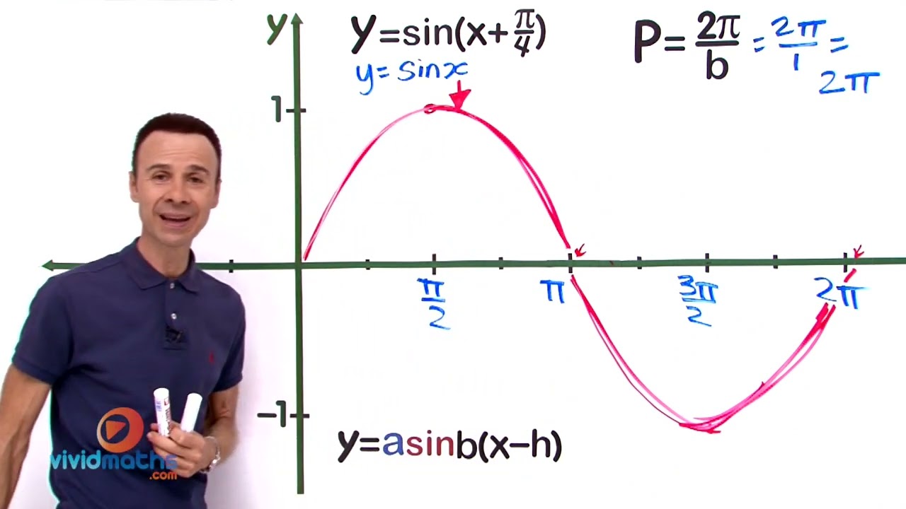 Trig Function Graph – Horizontal Shift #1 | VividMath — US..