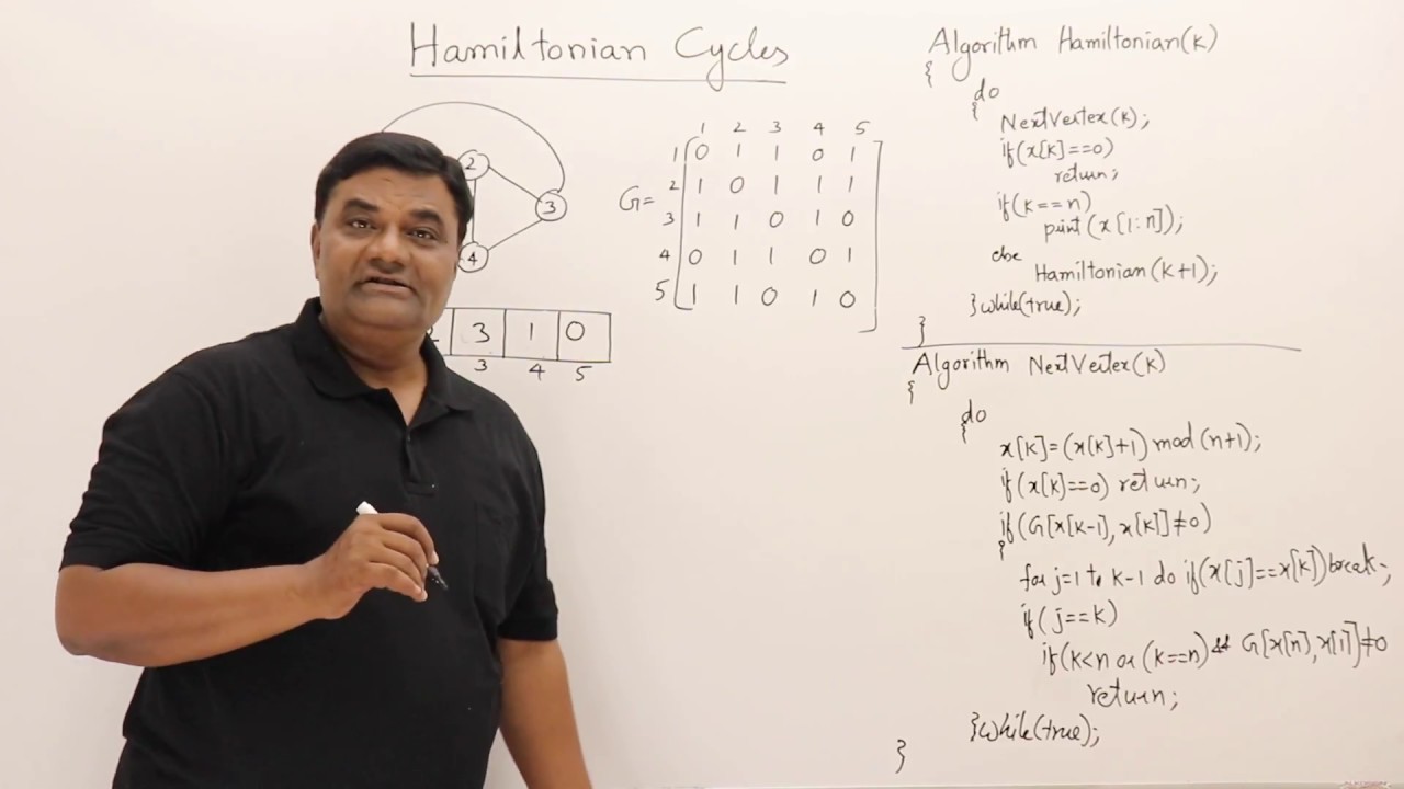 6.4 Hamiltonian Cycle - Backtracking