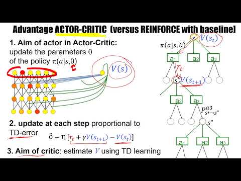 DeepRL1.3 Actor Critic Architecture and Advantage Actor Critic