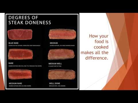 Lecture 1; Meat Processing