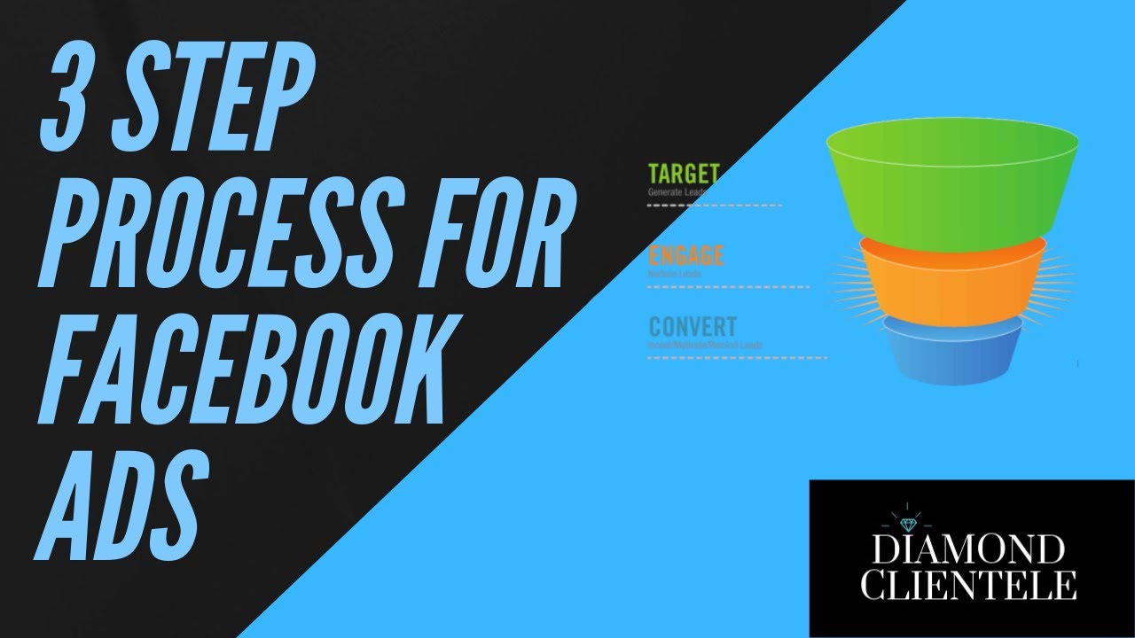 My 3 Step Process To Facebook Ads | FB Funnel