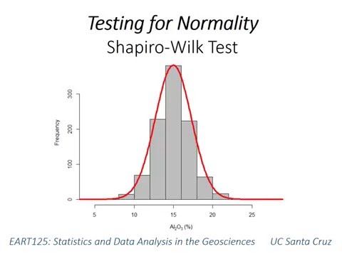 Shapiro-Wilk test (see description for updated video)