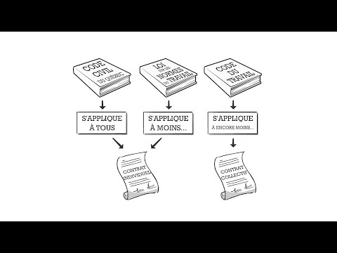 Introduction au droit du travail québécois