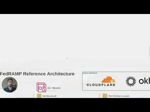The Components of a Compliant Multi-Cloud Architecture