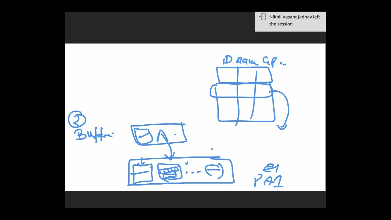 Notes 3:  Database Storage - Parts II - 2/2